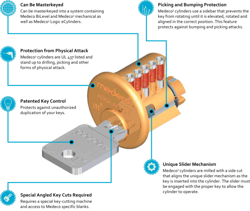 Keys & High Security Key Systems
